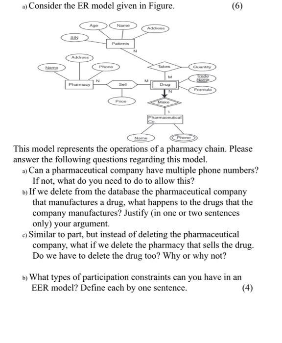 Solved a) Consider the ER model given in Figure. (6) Age | Chegg.com