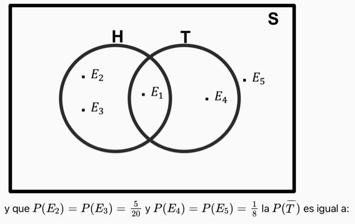 Solved y que P(E2)=P(E3)=205 y P(E4)=P(E5)=81 la P(Tˉ) es | Chegg.com