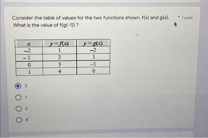 Solved Consider the table of values for the two functions | Chegg.com