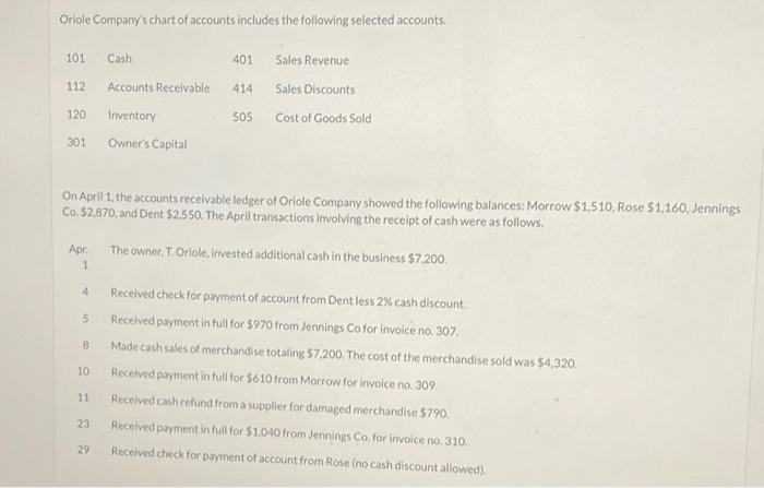 Solved Oriole Company's chart of accounts includes the | Chegg.com