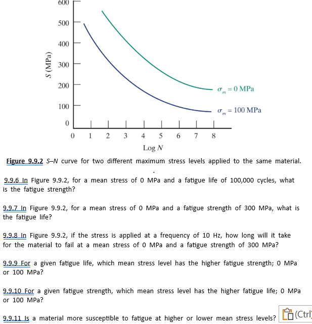 Solved Figure 9.9.2 S-N ﻿curve for two different maximum | Chegg.com