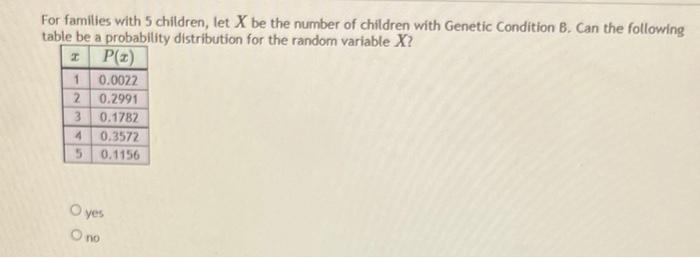 Solved For families with 5 children, let X be the number of | Chegg.com