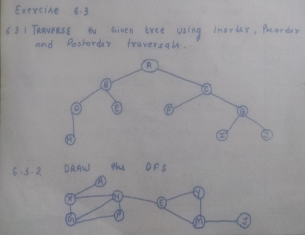 Solved Exercise 6.3 63. TRAVERSE the Given tree using | Chegg.com