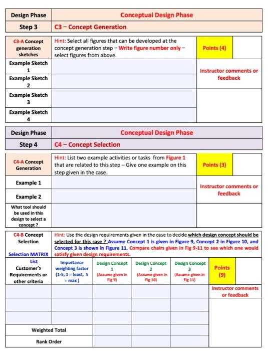 Design Phase Conceptual Design Phase Step 1 C1-Define | Chegg.com