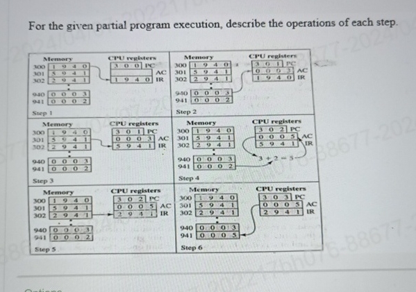 Solved For The Given Partial Program Execution Describe The
