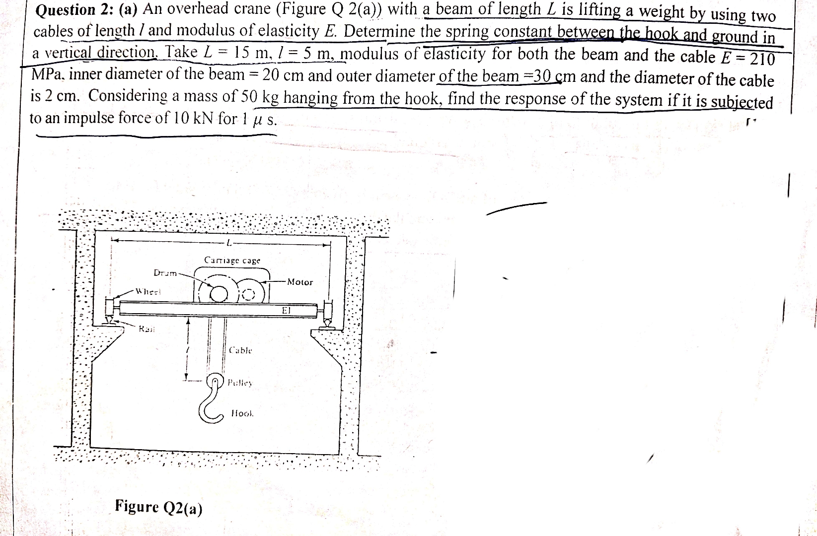Solved Question 2: (a) ﻿An overhead crane (Figure Q 2(a)) | Chegg.com