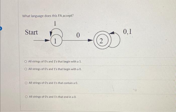 Solved What language does this FA accept? All strings of 0 | Chegg.com