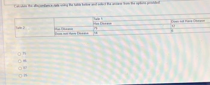 Solved Calculate the discordance rate using the table below | Chegg.com