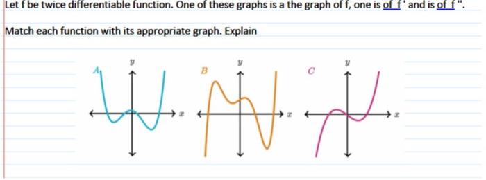 Solved Let f be twice differentiable function. One of these | Chegg.com