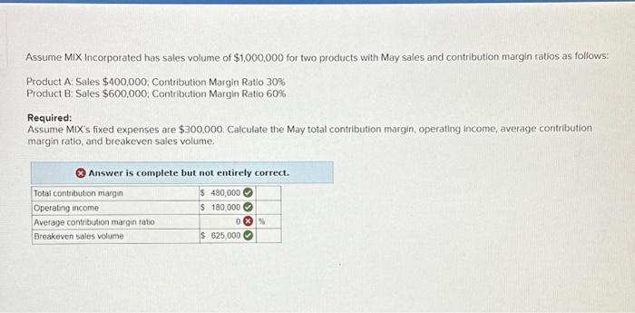 Solved Assume MIX Incorporated has sales volume of | Chegg.com Solved Assume MIX Incorporated has sales volume of | Chegg.com