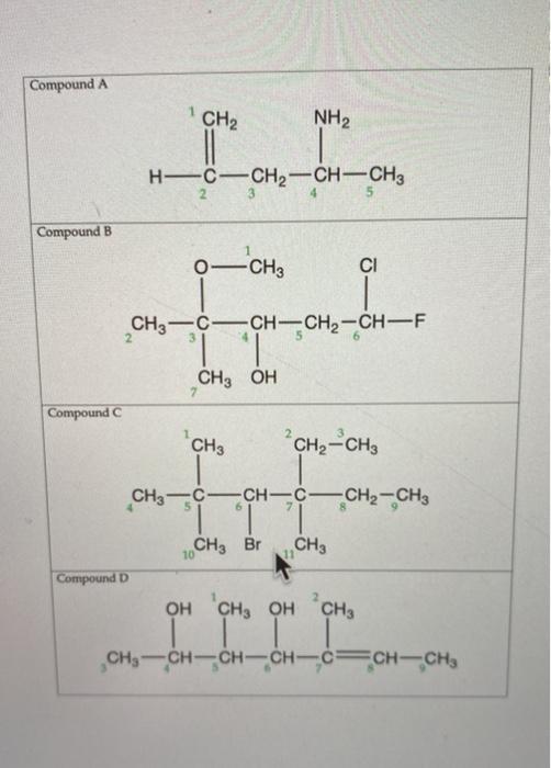 Solved Compound A CH2 NH2 H-C-CH2-CH-CH3 Compound B 0-CH3 | Chegg.com