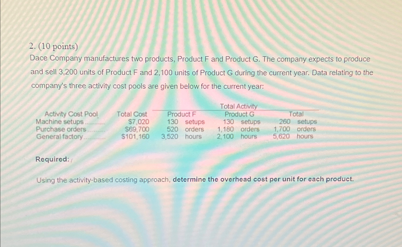 Solved (10 ﻿points)Dace Company manufactures two products, | Chegg.com