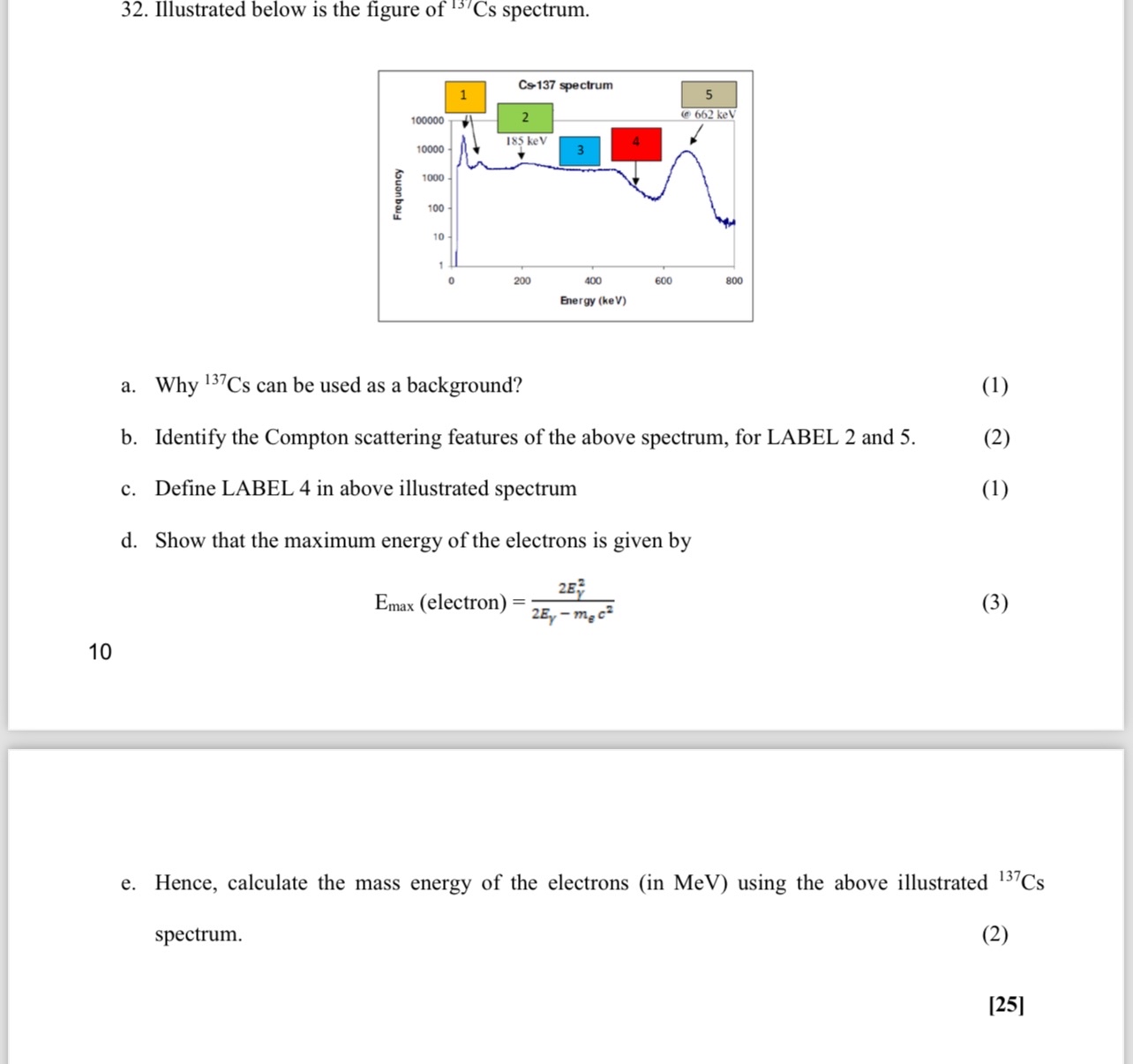 Solved Illustrated below is the figure of ?137Cs | Chegg.com