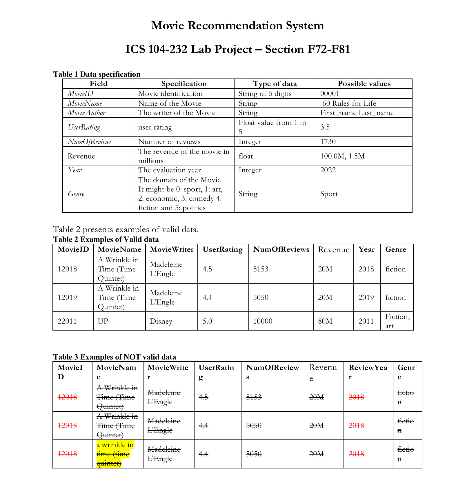 Solved Solve it using pythonThe aim of the Movie | Chegg.com