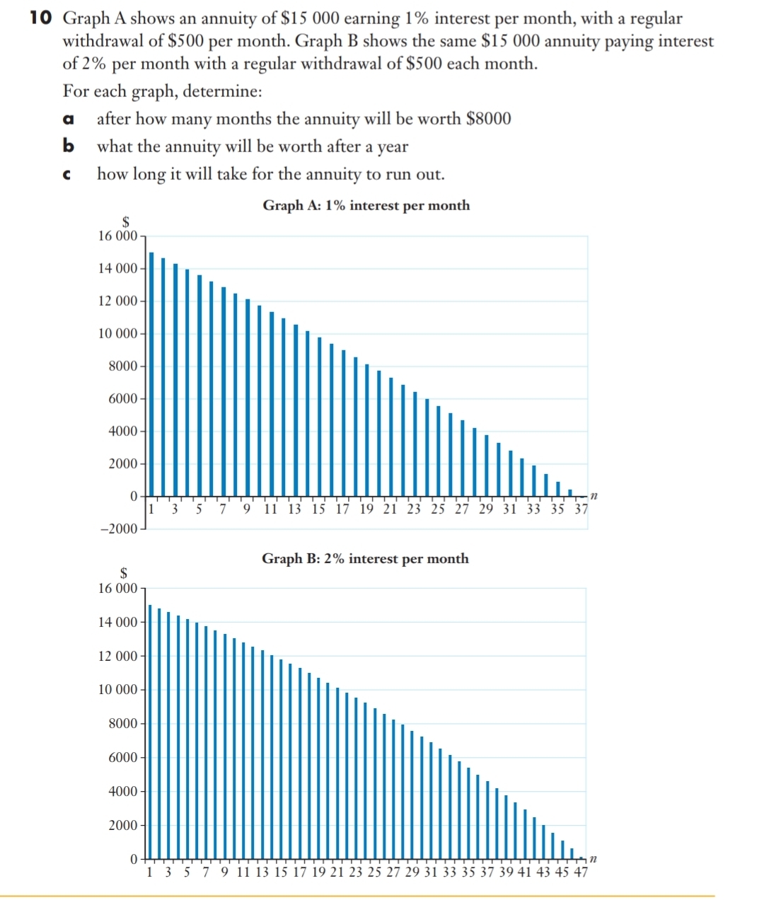 Solved 10 ﻿Graph A shows an annuity of $15000 ﻿earning 1% | Chegg.com