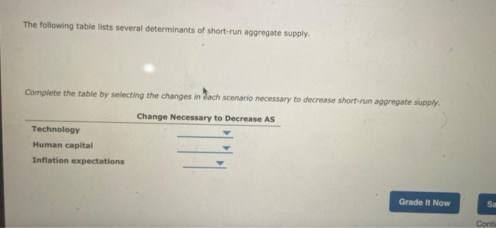 Solved The following graph shows a decrease in short-run | Chegg.com
