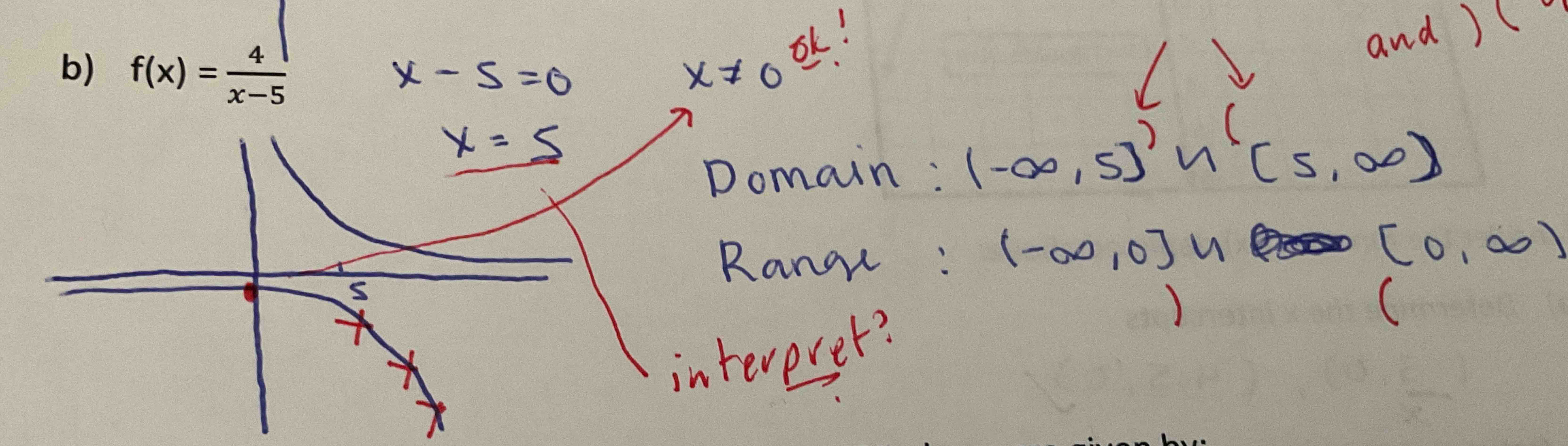 Solved find domain and range explain | Chegg.com