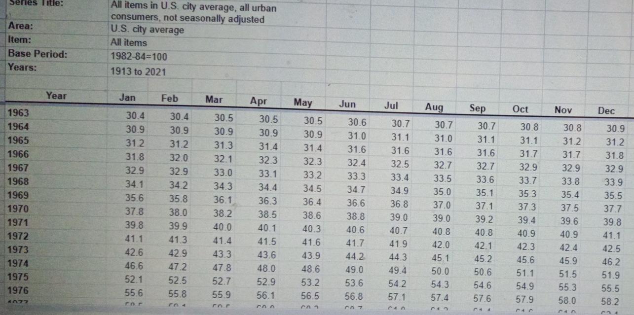 Solved Finite Math Project Predicting CPI using Linear | Chegg.com