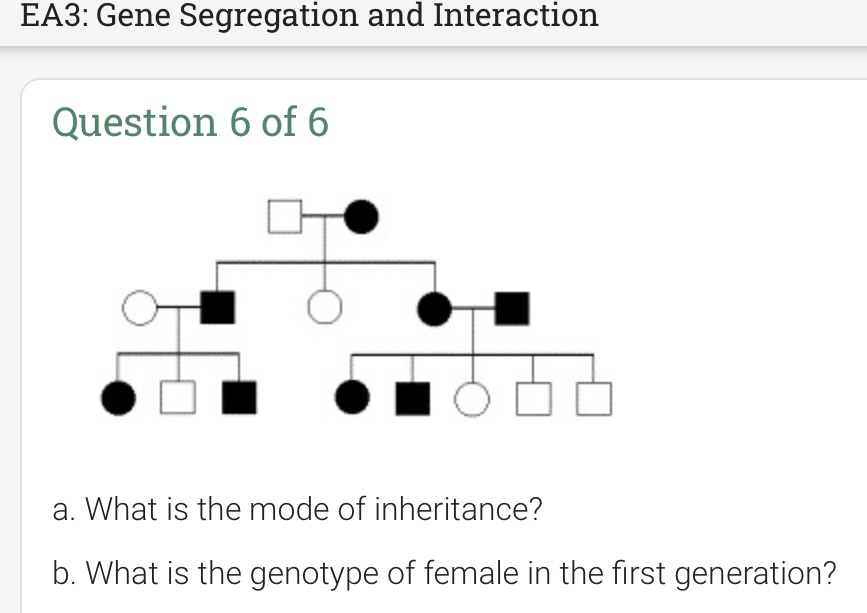 Solved a. ﻿What is the mode of inheritance?b. ﻿What is the | Chegg.com