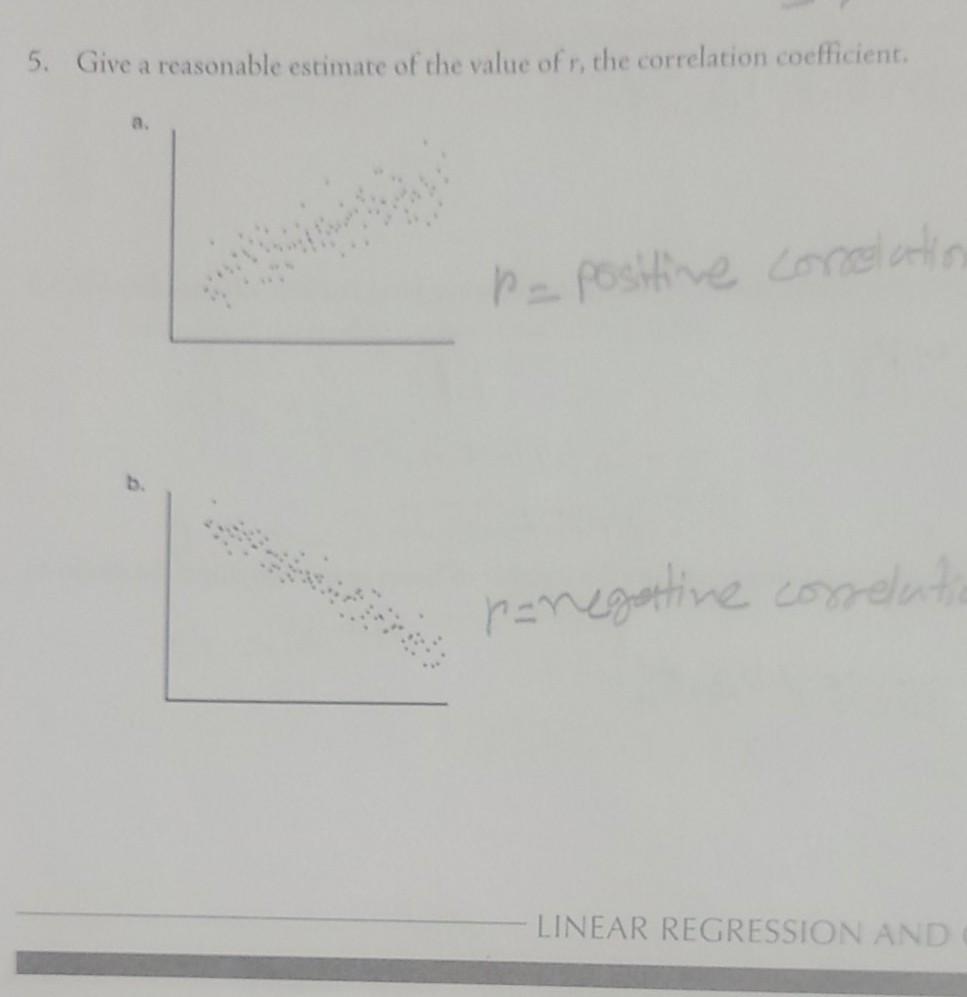 Solved Linear Models, Correlation, and Regression Worksheet | Chegg.com