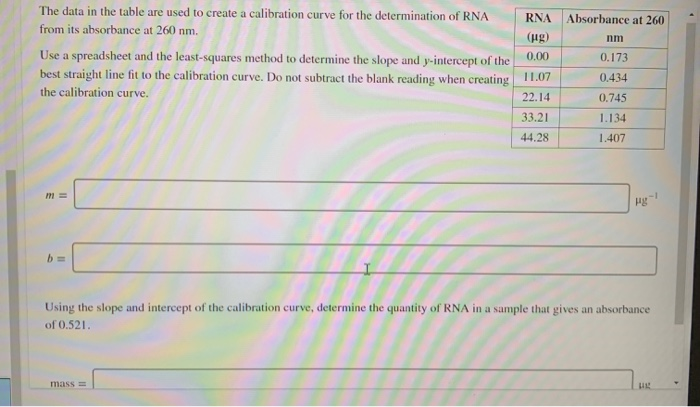 Solved Absorbance at 260 nm The data in the table are used | Chegg.com