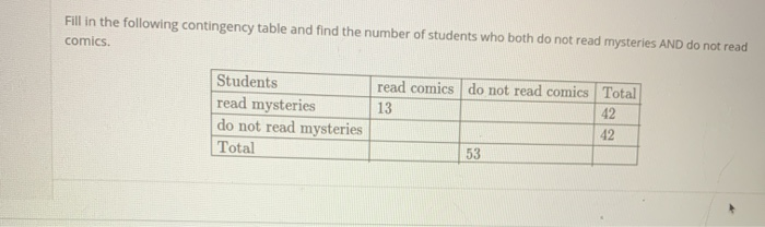 Solved Fill in the following contingency table and find the | Chegg.com