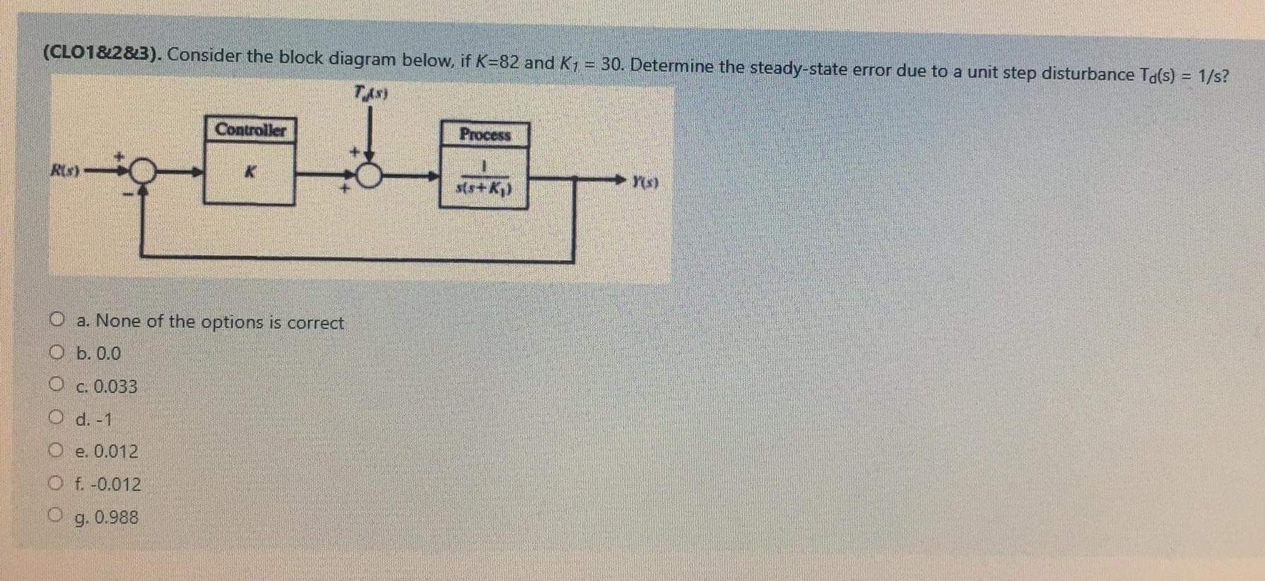 Solved (CLO1&2&3). Consider the block diagram below, if K=82 | Chegg.com
