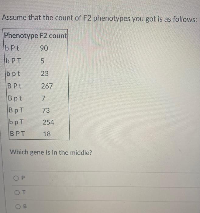Solved Assume that the count of F2 phenotypes you got is as | Chegg.com