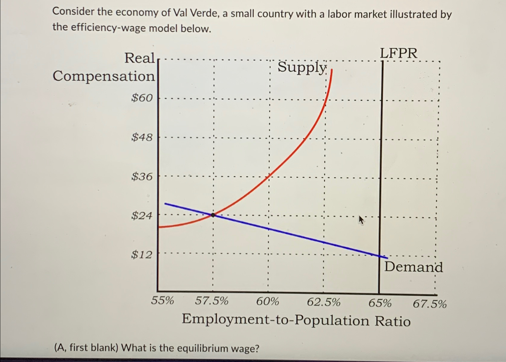 Solved Consider the economy of Val Verde, a small country | Chegg.com