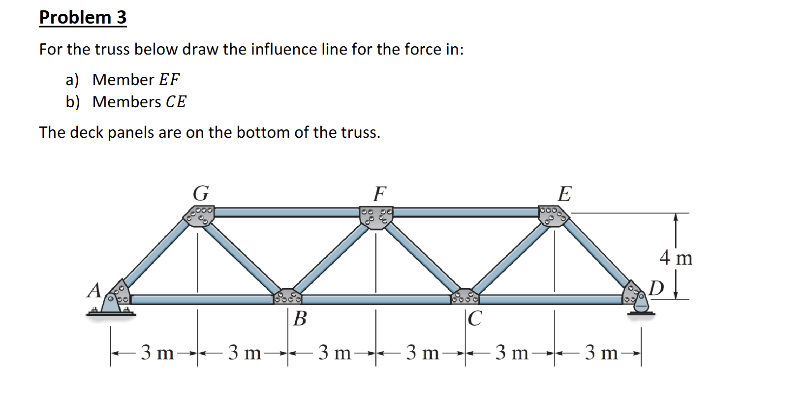 Solved For the truss below draw the influence line for the | Chegg.com