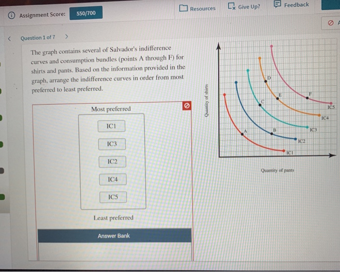 Solved Resources Ex Give Up? Feedback Assignment Score: | Chegg.com