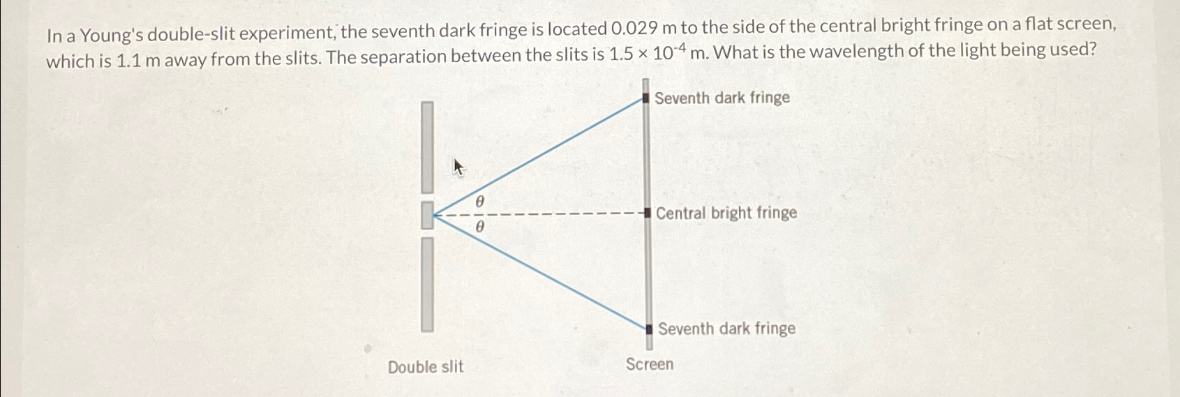 Solved In a Young's double-slit experiment, the seventh dark | Chegg.com