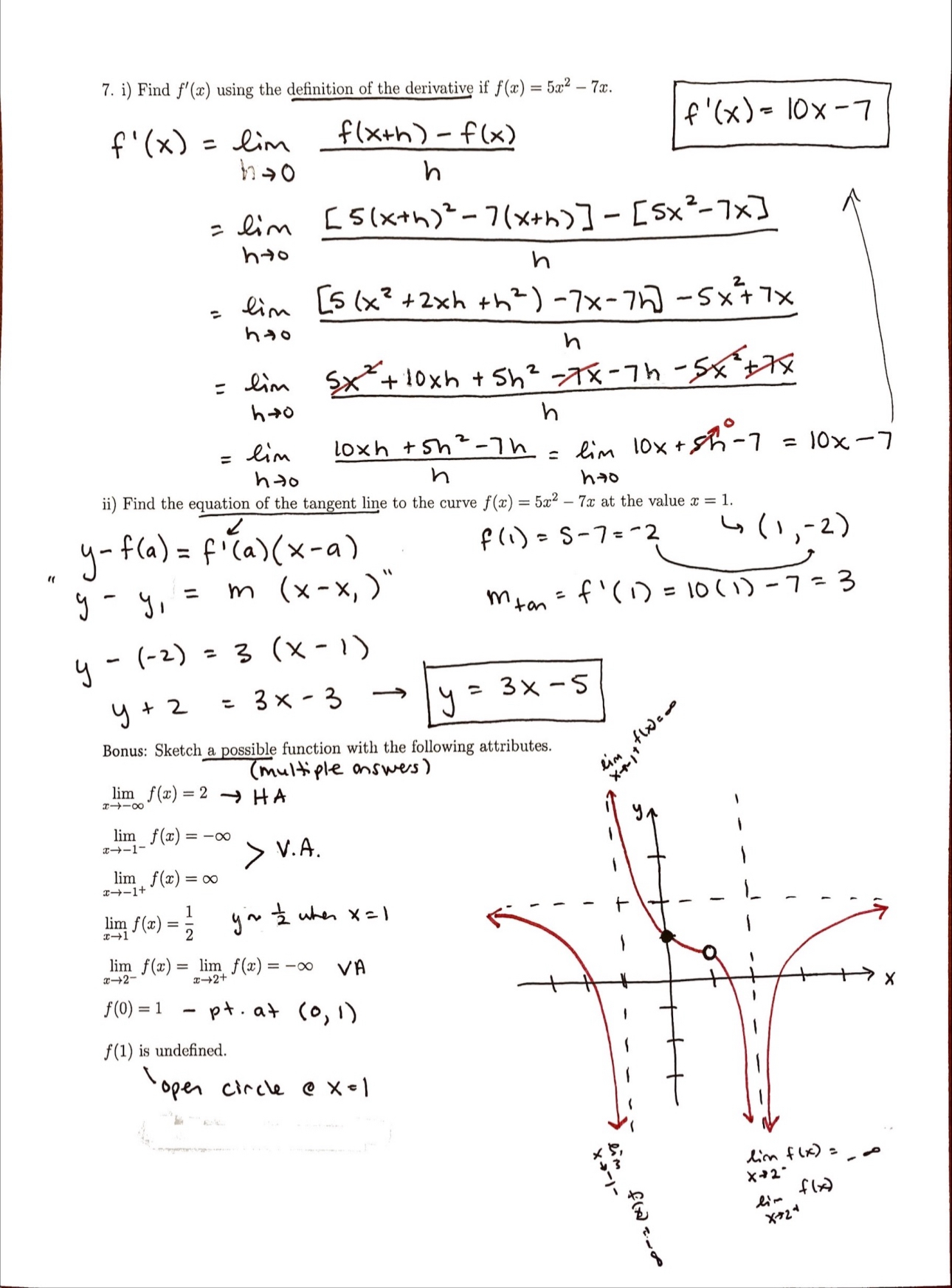 Solved i) ﻿Find f'(x) ﻿using the definition of the | Chegg.com