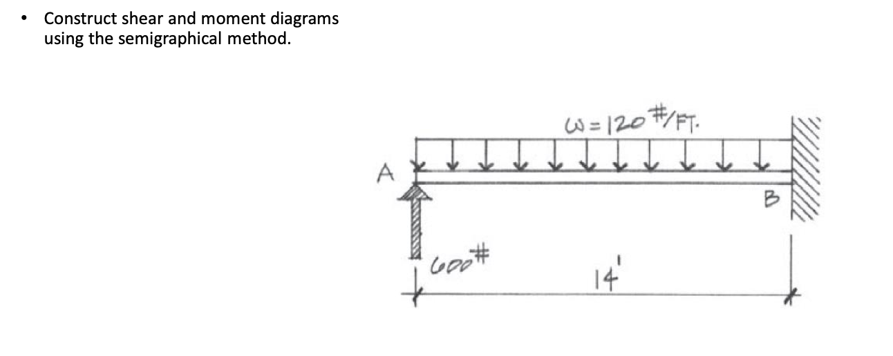 Solved Construct shear and moment diagrams using the | Chegg.com