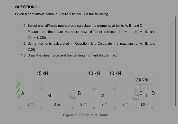 Solved QUESTION 1Given a continuous beam in Figure 1 ﻿below. | Chegg.com