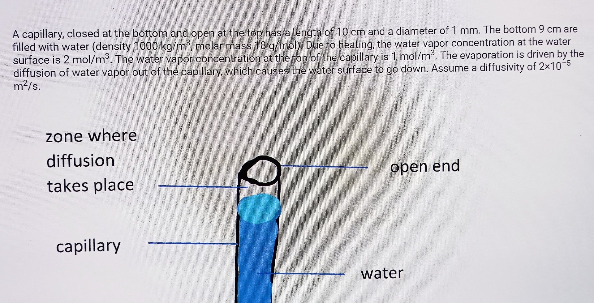 Solved A capillary, closed at the bottom and open at the top | Chegg.com
