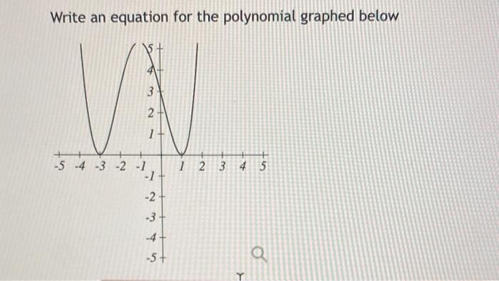 Solved Write an equation for the polynomial graphed below | Chegg.com