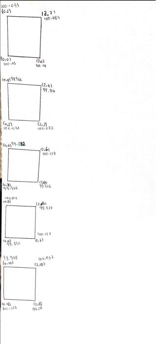 2. Plot the contour map for the assigned area using | Chegg.com