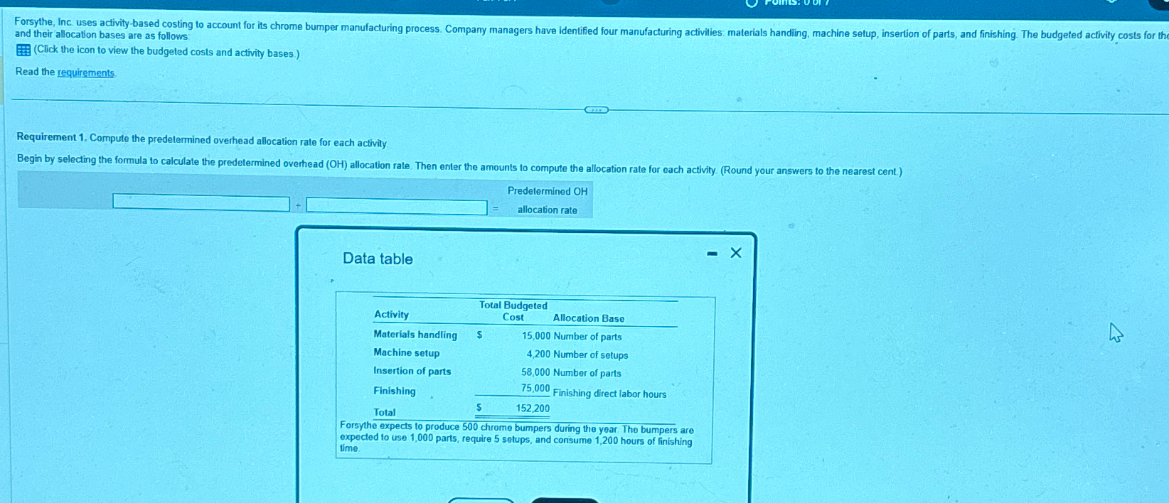 Solved and their allocation bases are as follows:(Click the | Chegg.com