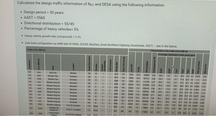 Solved Calculated the design traffic information of Not and | Chegg.com