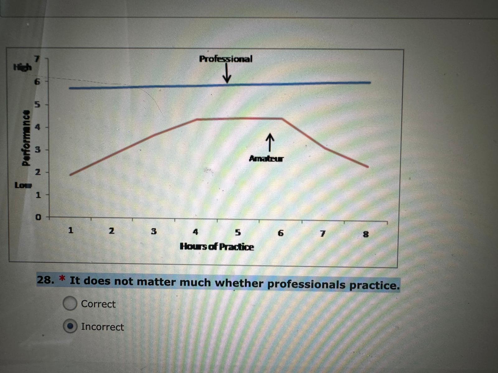28. * ﻿It It does not matter much whether | Chegg.com
