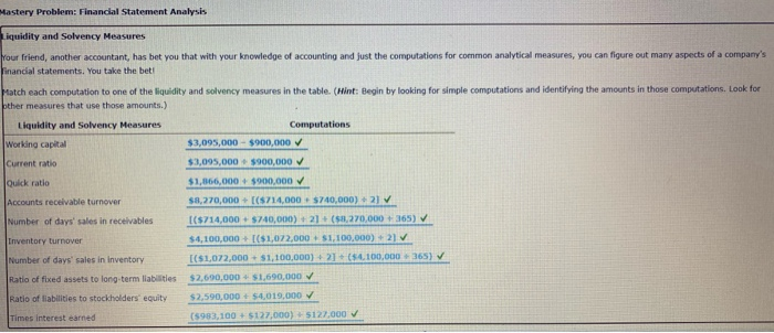 Solved Mastery Problem: Financial Statement Analysis | Chegg.com