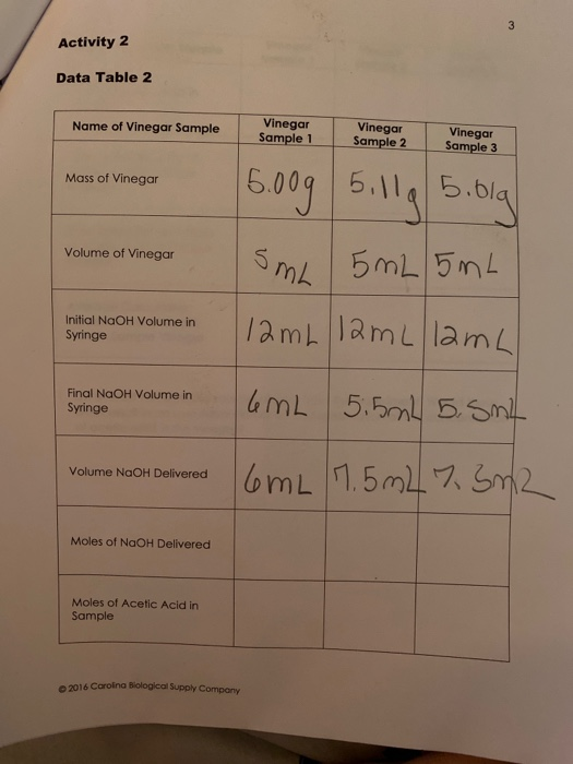 Activity 2 Data Table 2 Name of Vinegar Sample | Chegg.com