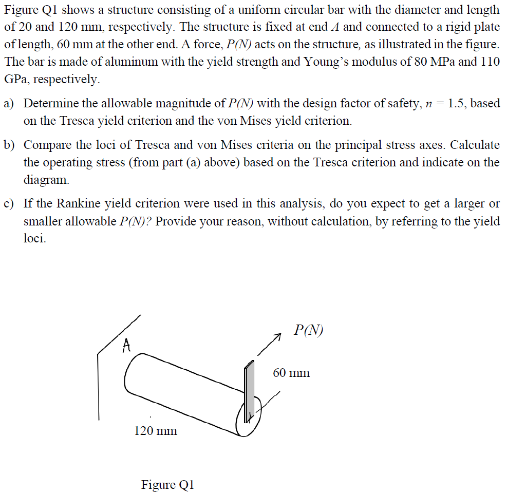 Solved Figure Q1 ﻿shows a structure consisting of a uniform | Chegg.com