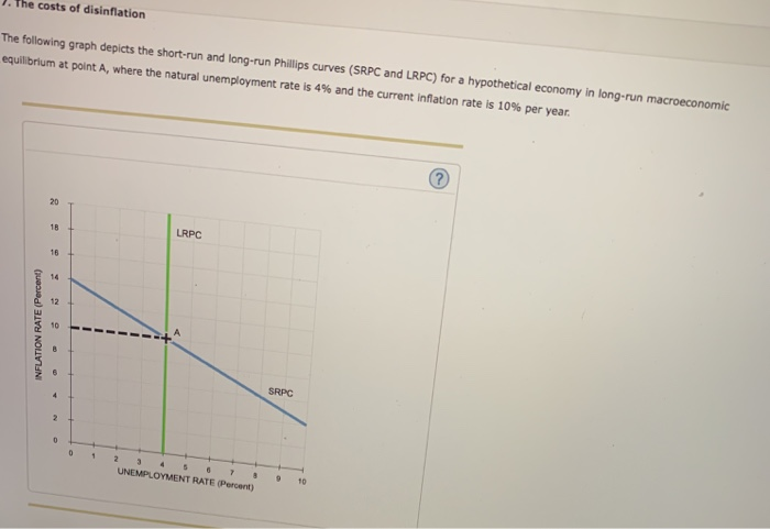 Solved me costs of disinflation following graph depicts the | Chegg.com