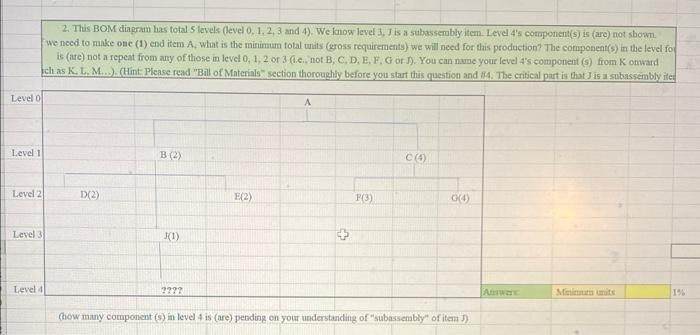 Solved 2. This BOM diagram has total 5 levels (level 0,1,2,3 | Chegg.com