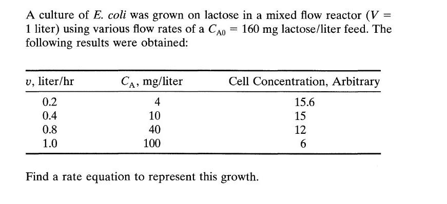Solved = A culture of E. coli was grown on lactose in a | Chegg.com