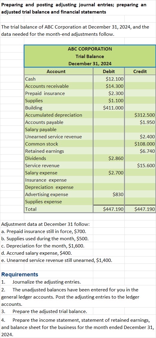 Solved Preparing and posting adjusting journal entries; | Chegg.com