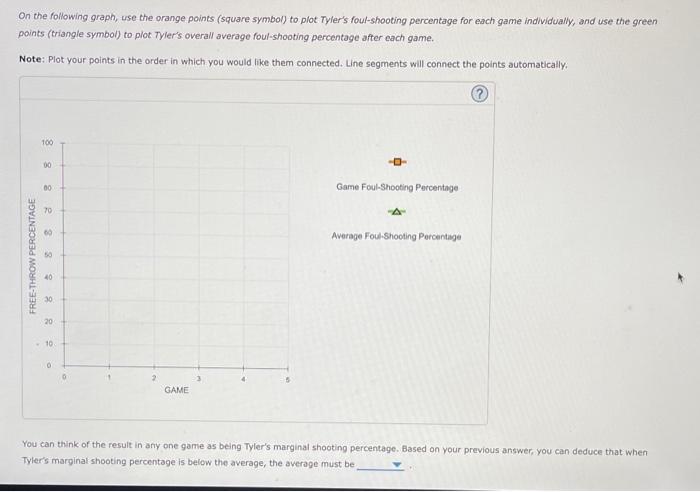 Solved The following scenario examines the relationship | Chegg.com
