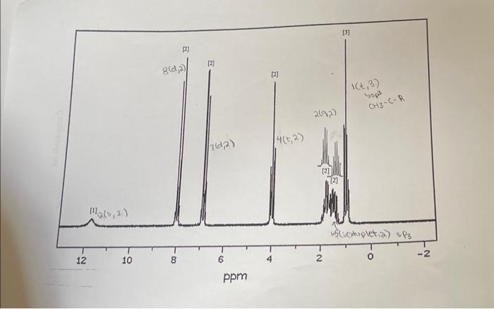 Solved Identify the following unknown compound | Chegg.com